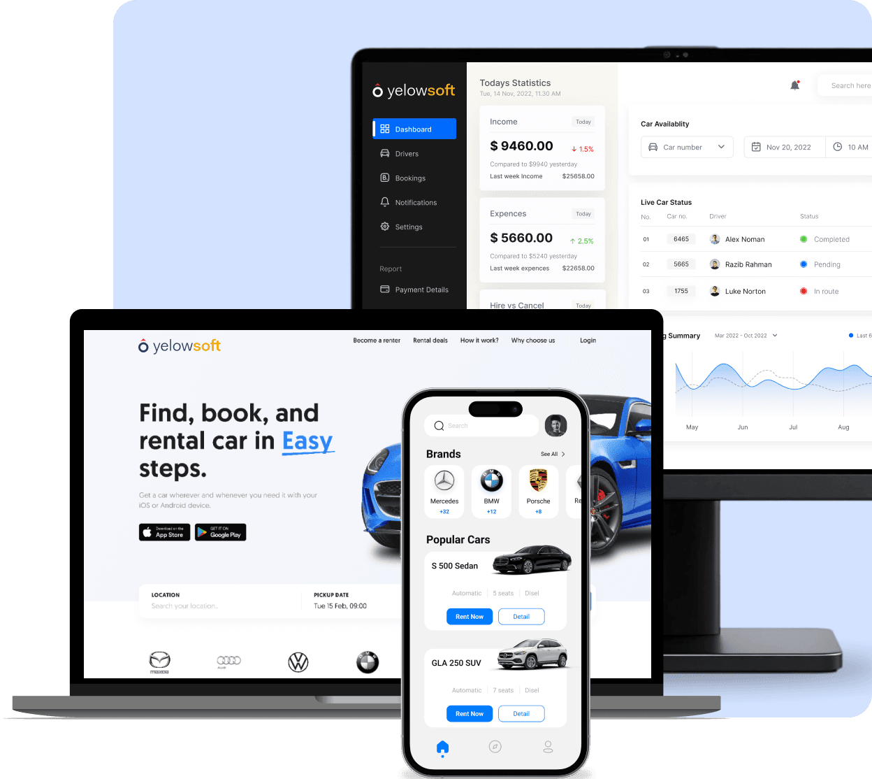 Car Rental Software | Fleet, Booking & Revenue Control