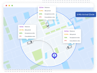 Taxi Dispatch Platform - Online Dispatch System for Taxi