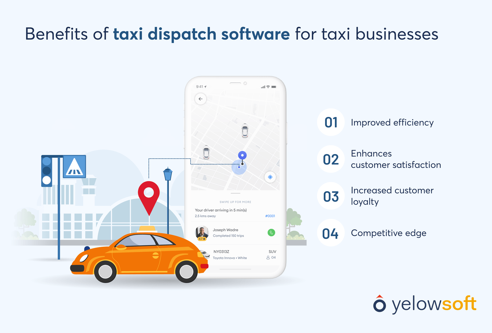 Improve customer experience with taxi dispatch software