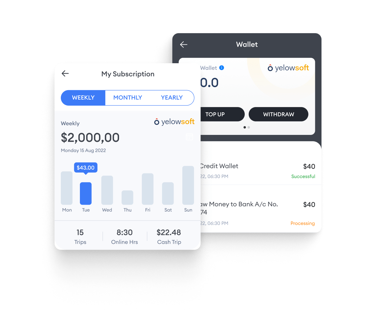 Trip Management Software for Taxi Companies | Yelowsoft