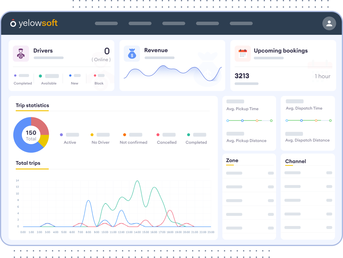 Streamline Operations With Automated Dispatching Yelowsoft