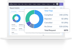 Taxi Booking Software | Online Taxi Booking System - Yelowsoft