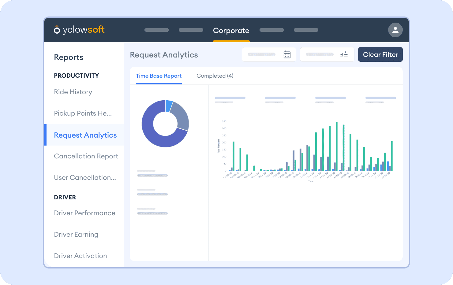 Taxi Dispatch System Admin Panel | Taxi Dispatch Software