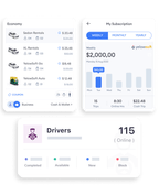 AI powered, cloud-based best taxi software | Yelowsoft