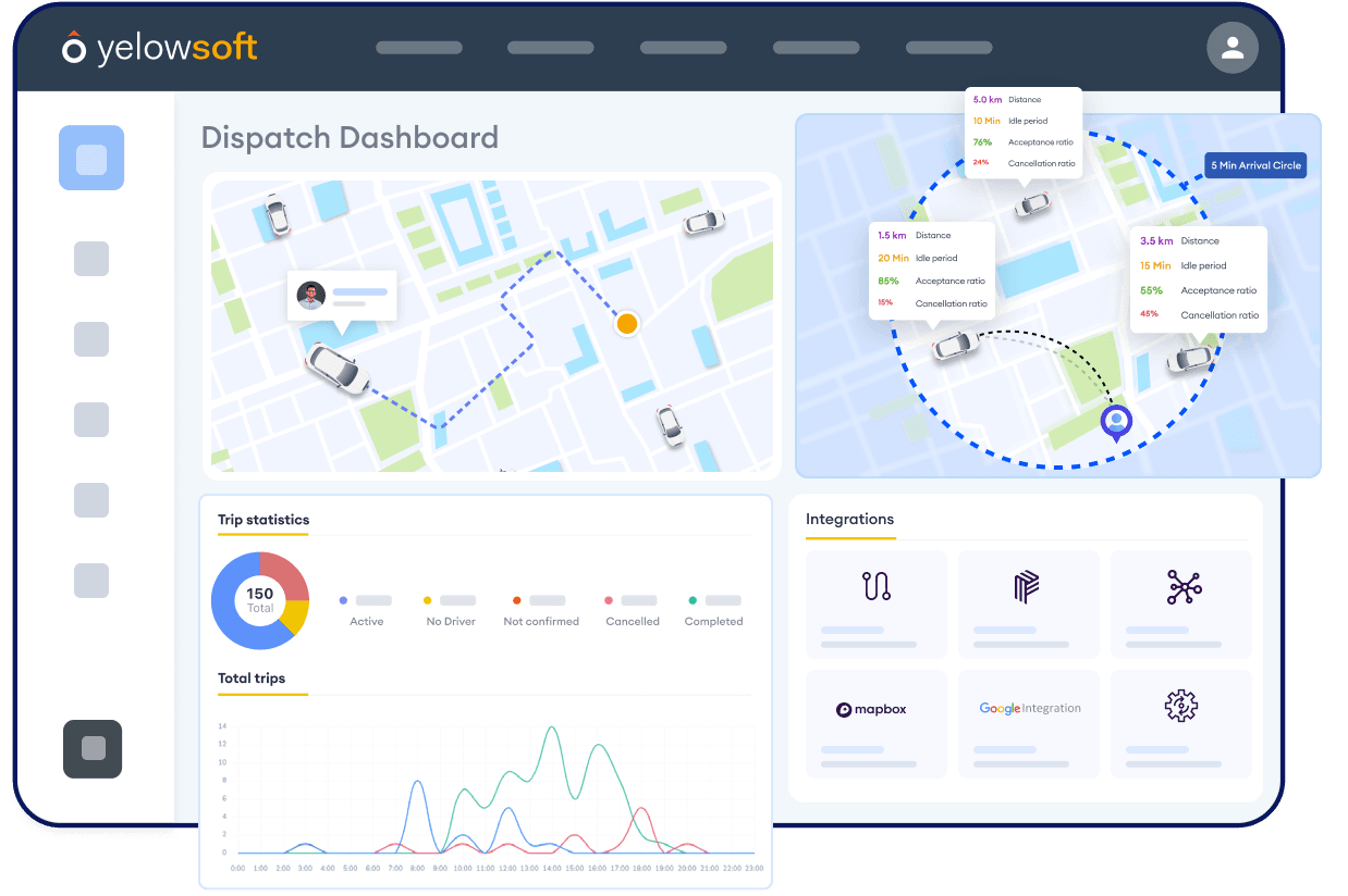 Streamline Operations with Automated Dispatching | Yelowsoft