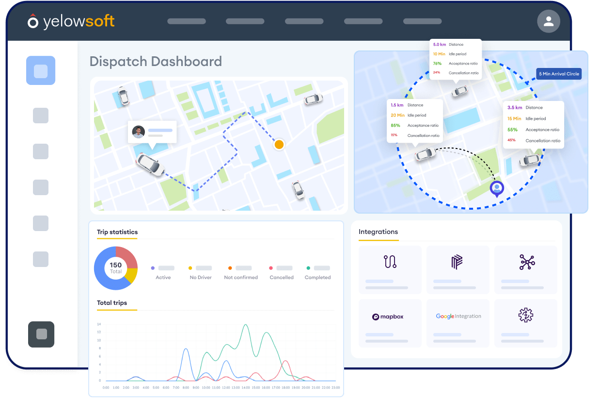 Streamline Operations with Automated Dispatching | Yelowsoft