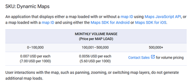 A guide on google maps API integration for taxi hailing app