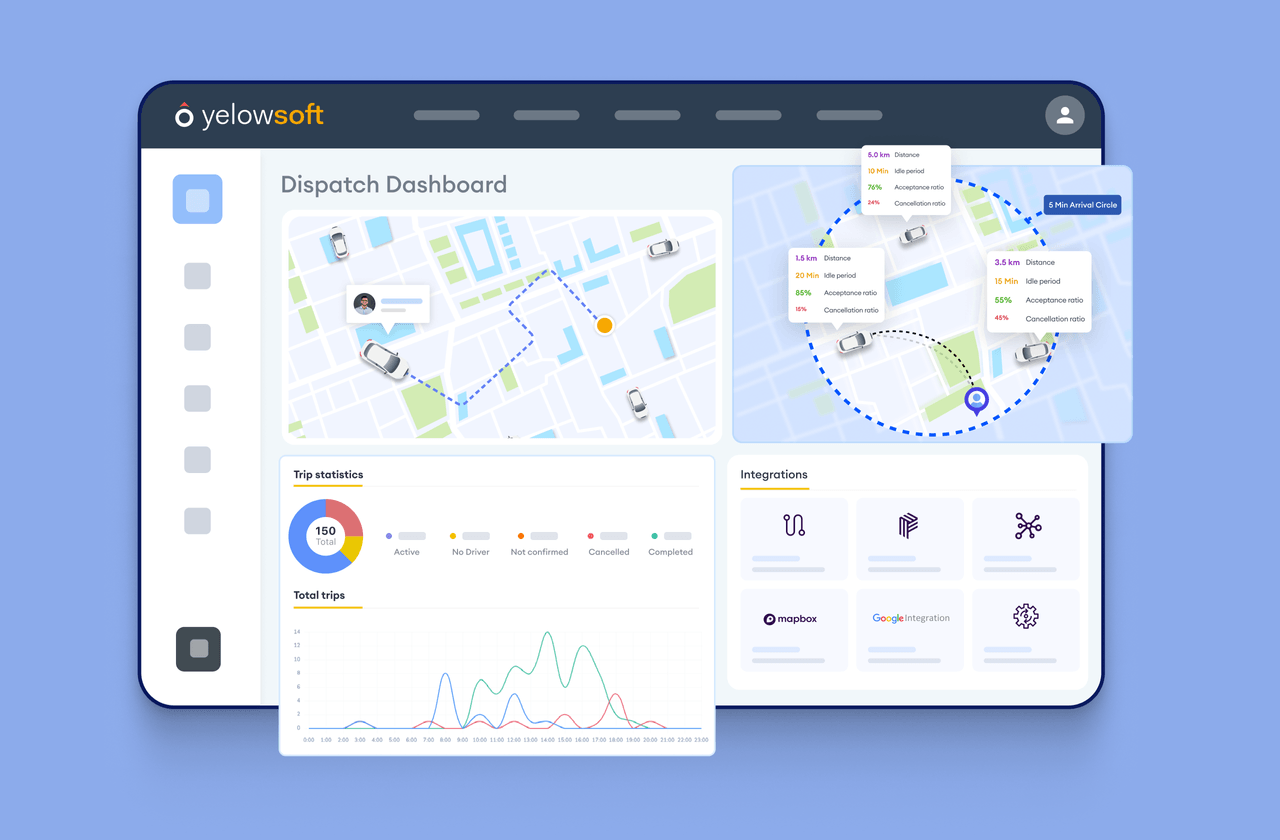 Taxi Dispatch Software | A Cloud-Based Dispatching System