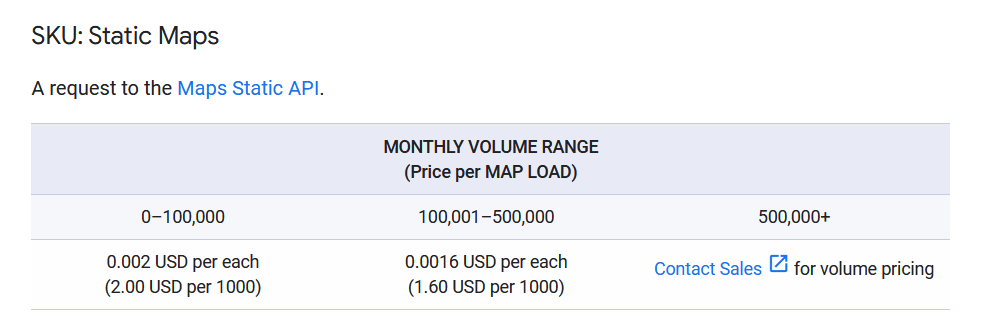 A guide on google maps API integration for taxi hailing app
