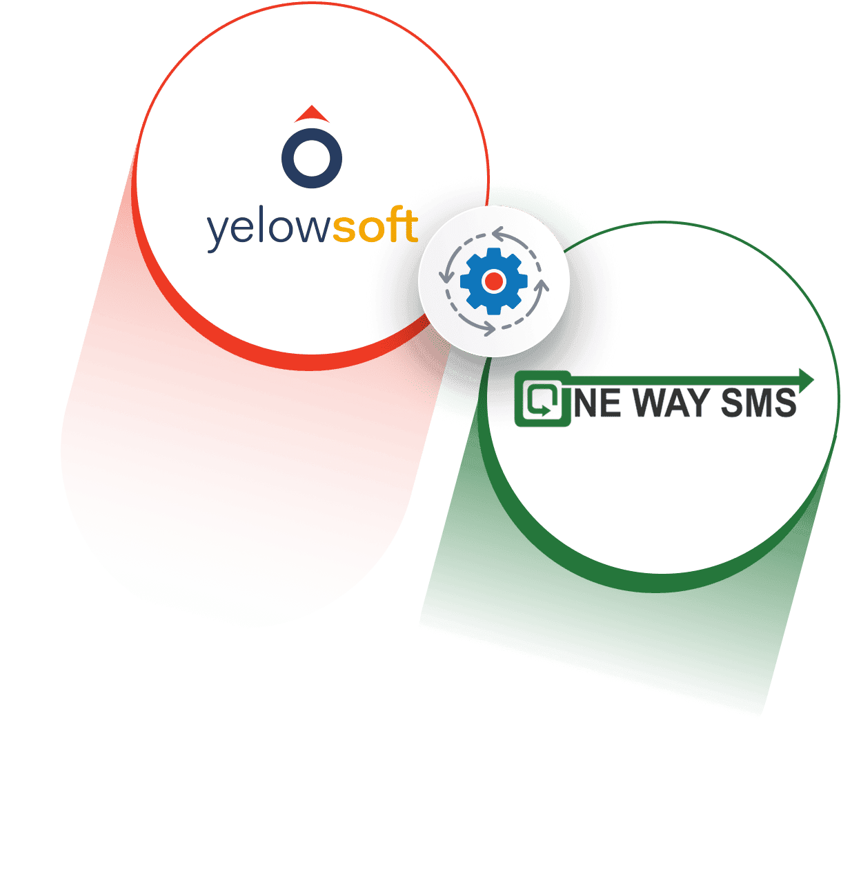 One Way SMS Integration for Taxi Dispatch | Yelowsoft