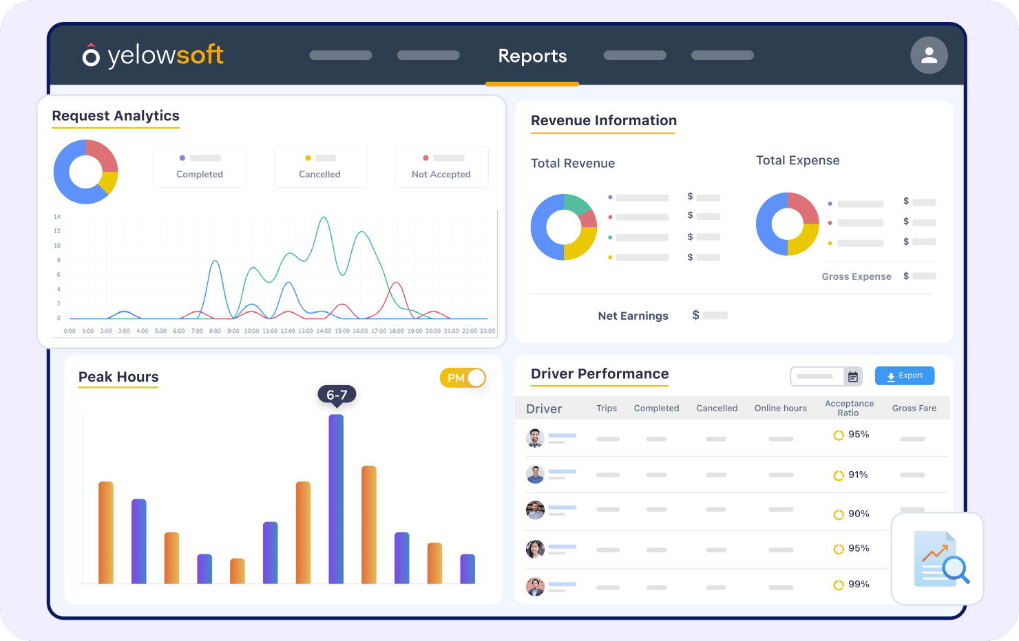 Taxi Dispatch System Admin Panel | Taxi Dispatch Software