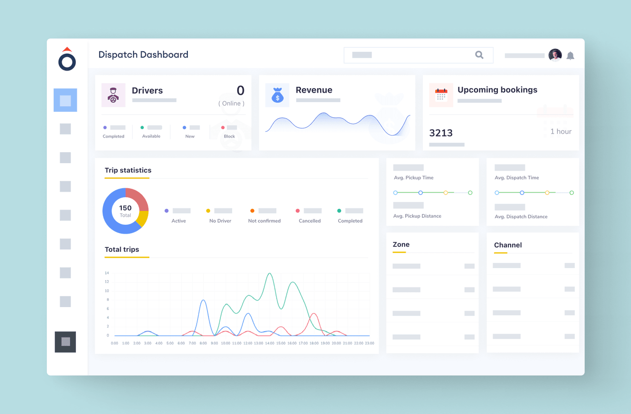 Taxi Dispatch Software | A Cloud-Based Dispatching System