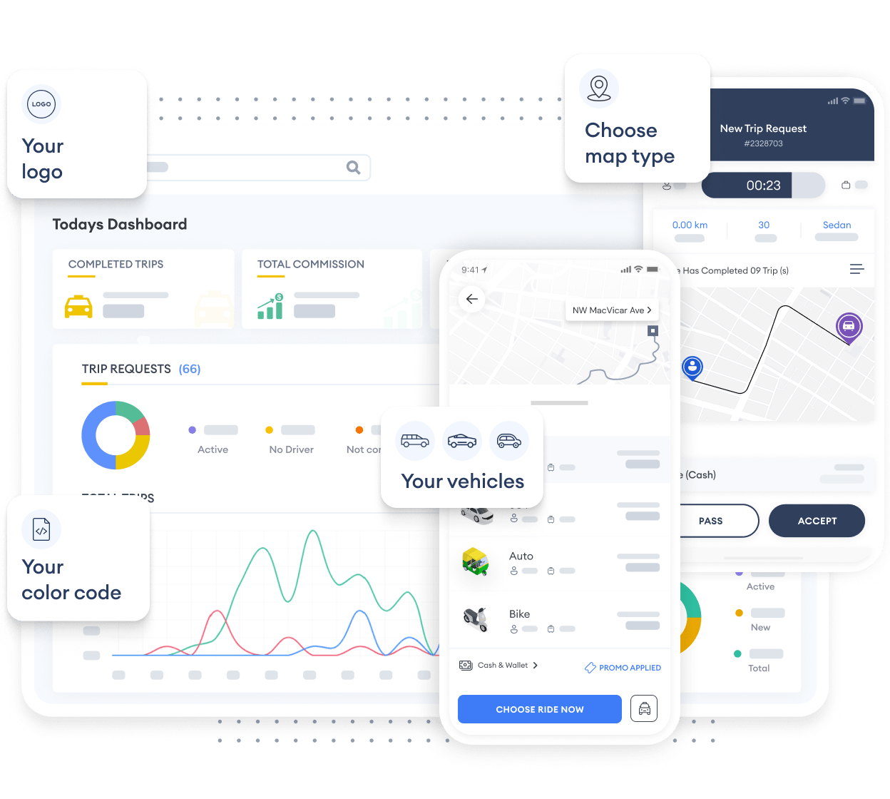 Top Rated Ride Hailing Platform