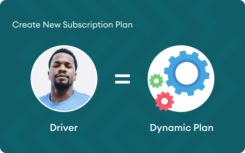 Taxi Booking, Dispatch and Delivery Software Features