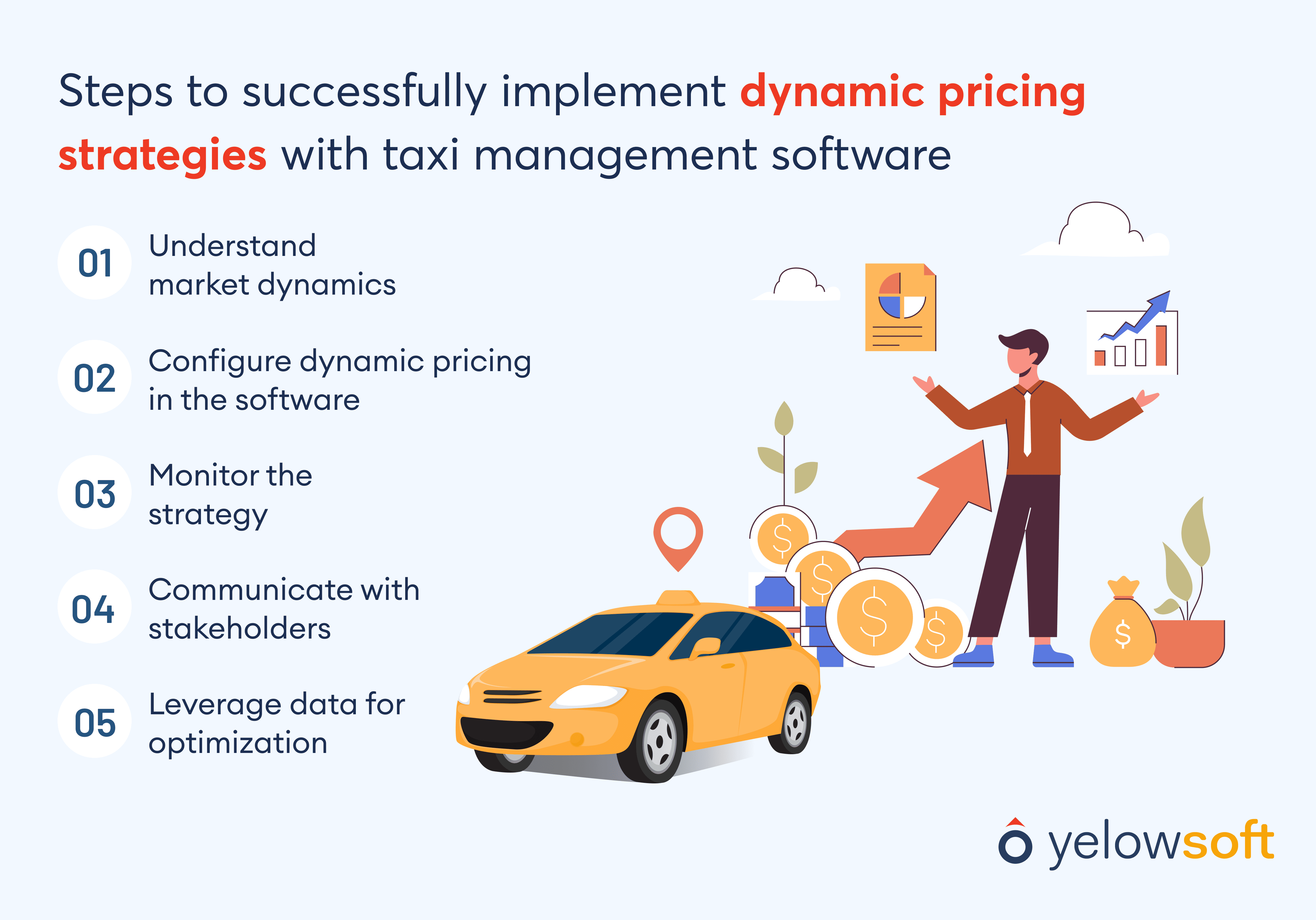 Implement Dynamic Pricing with Taxi Management Software