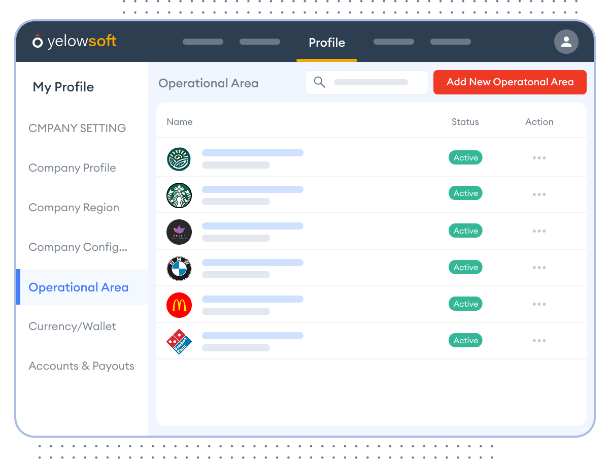 Taxi Zone Management | Zone Wise Taxi Pricing | Yelowsoft