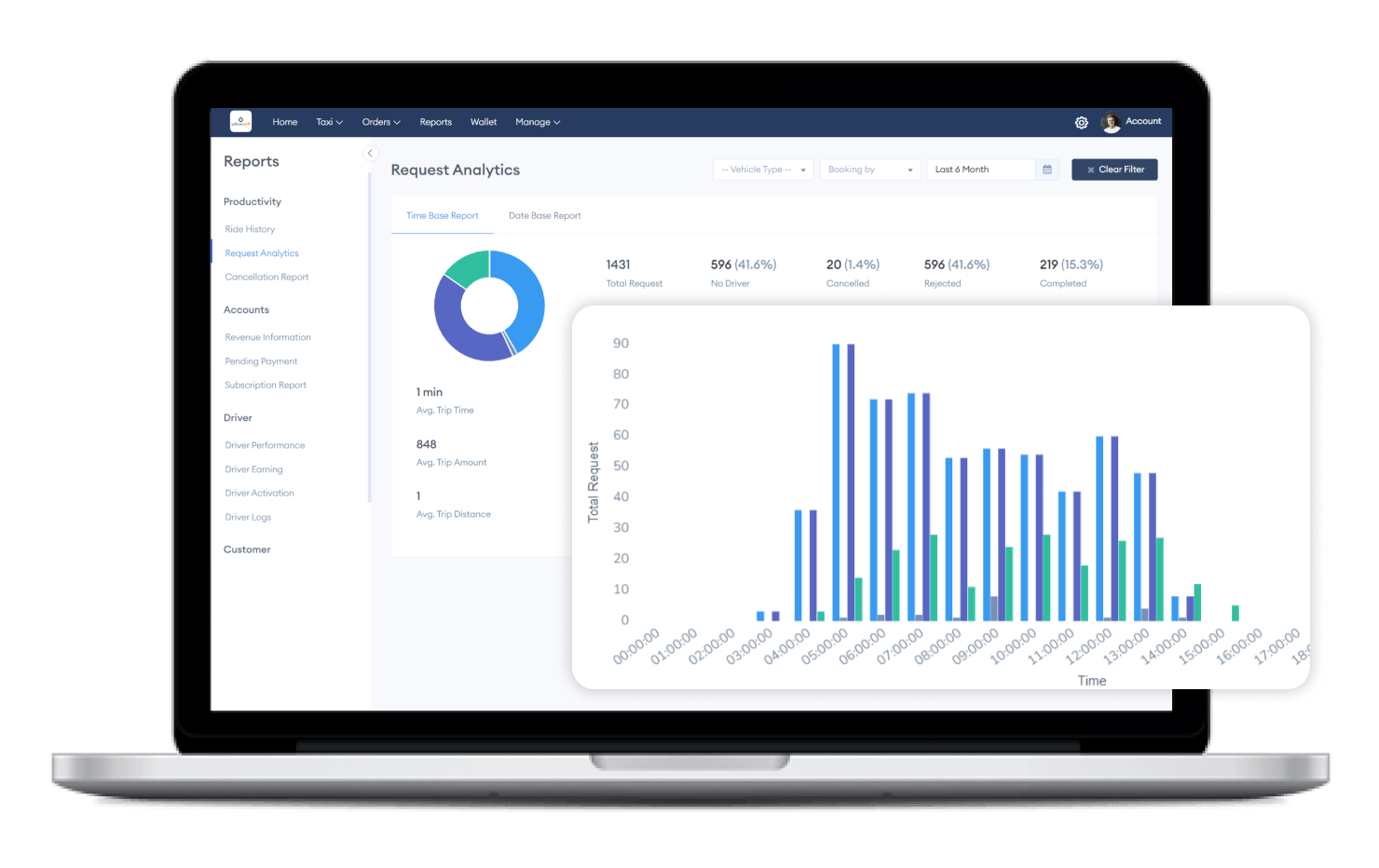 Taxi Dispatch System Admin Panel | Taxi Booking Platform