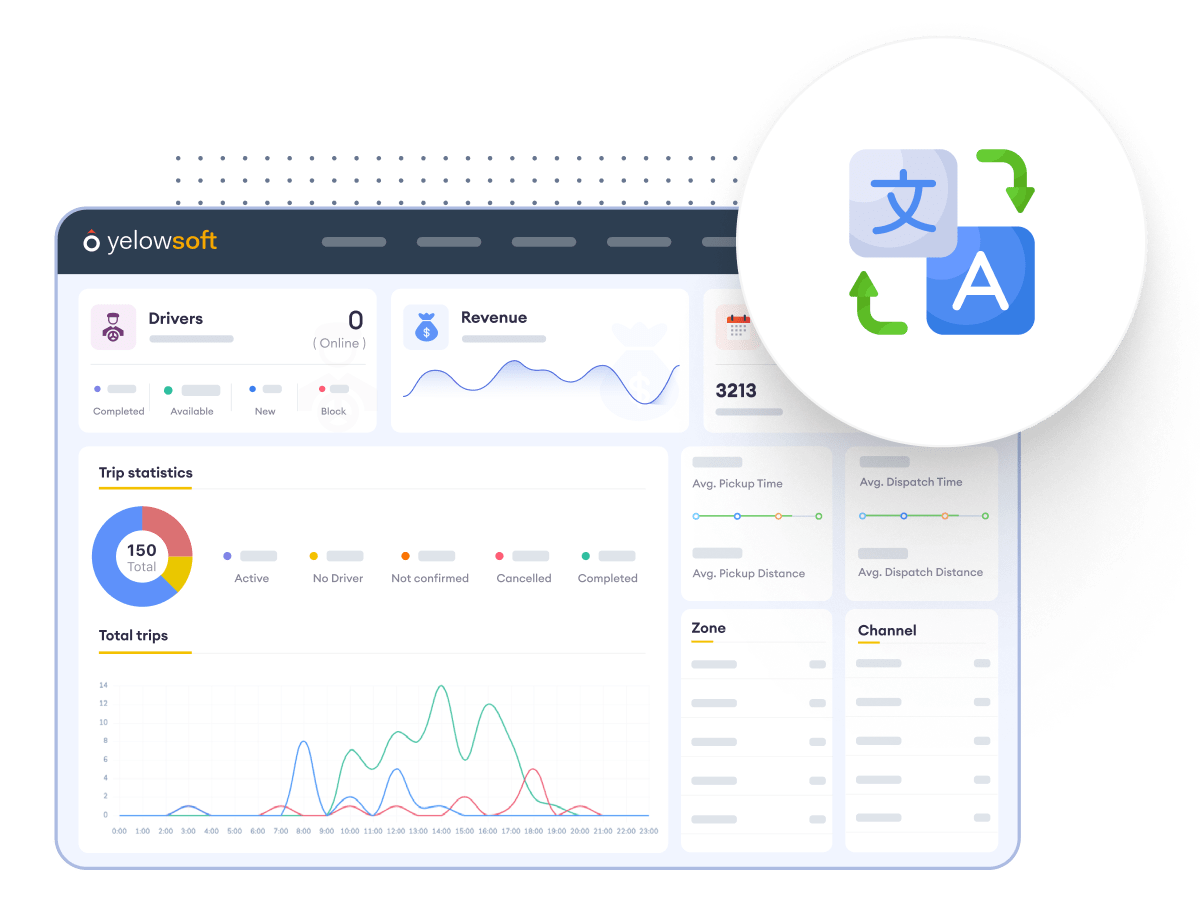 Localization Features for Taxi Fleets | Yelowsoft Localization Features for Taxi Fleets | Yelowsoft