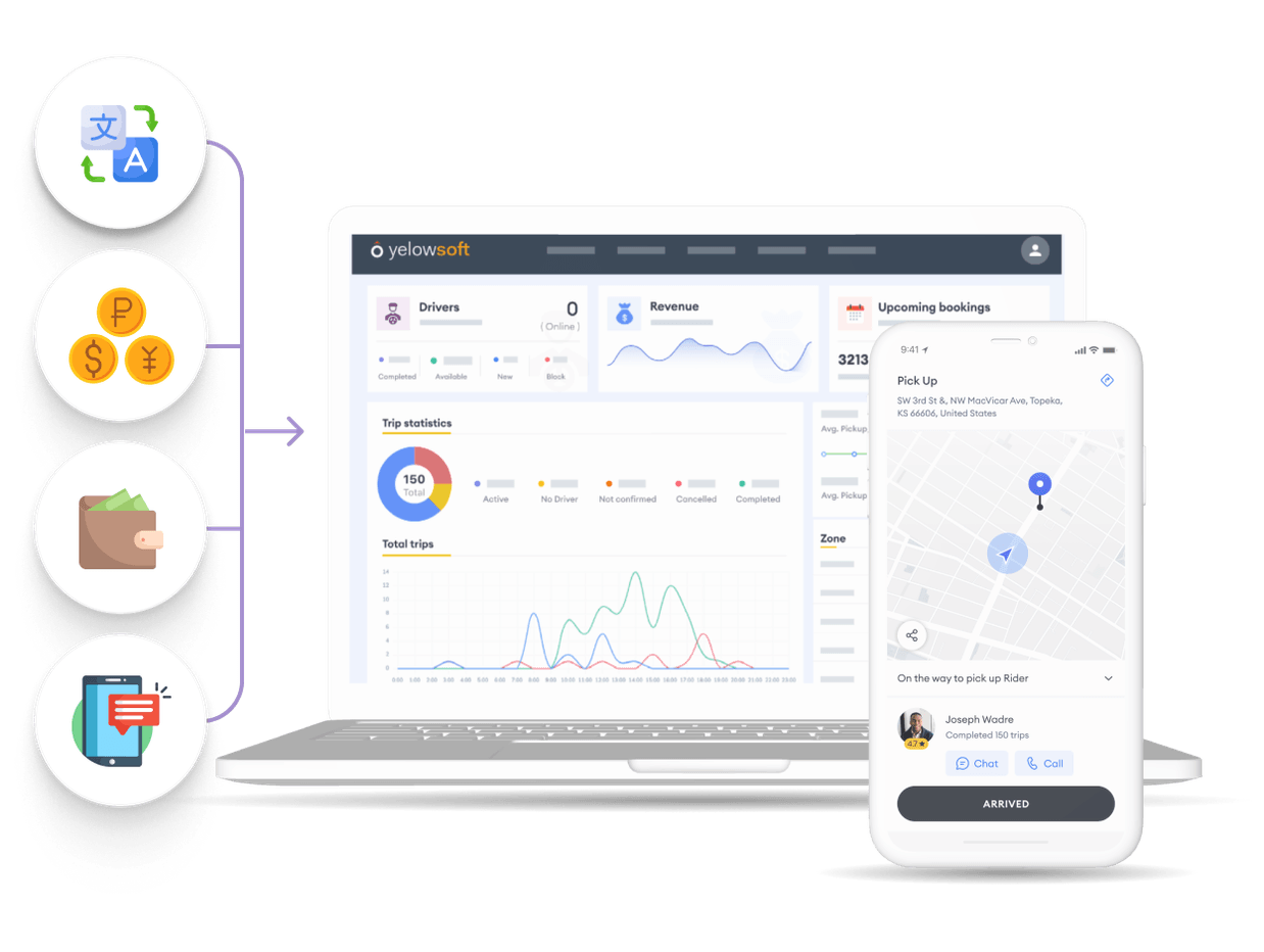 Localization Features for Taxi Fleets | Yelowsoft