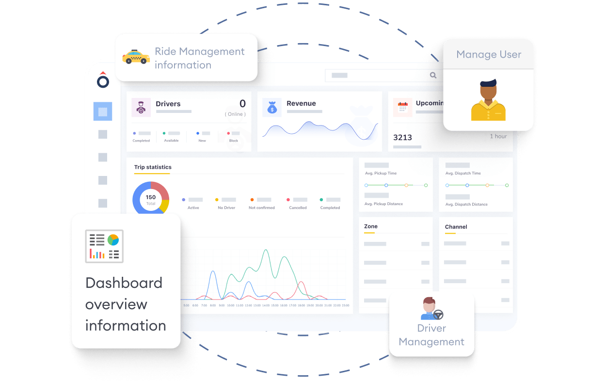 Best Ride-Hailing Software for Startups | Yelowsoft