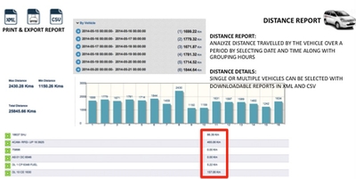 Discover the significance of GPS tracking in taxi business