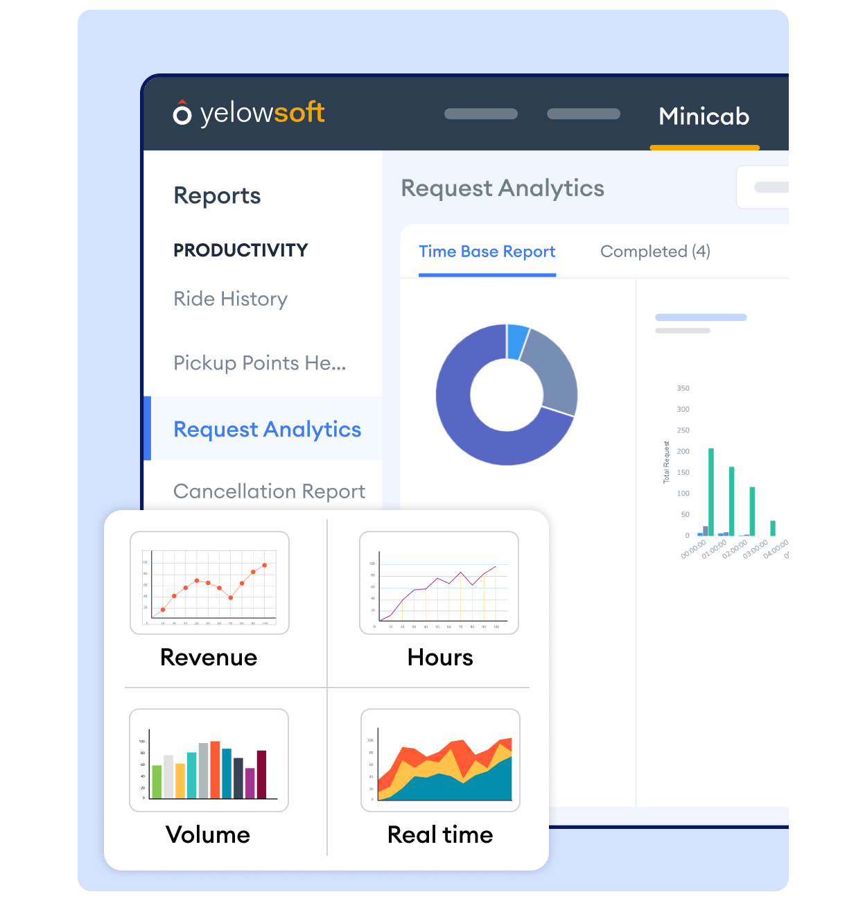 Best Ride-Hailing Software for Startups | Yelowsoft
