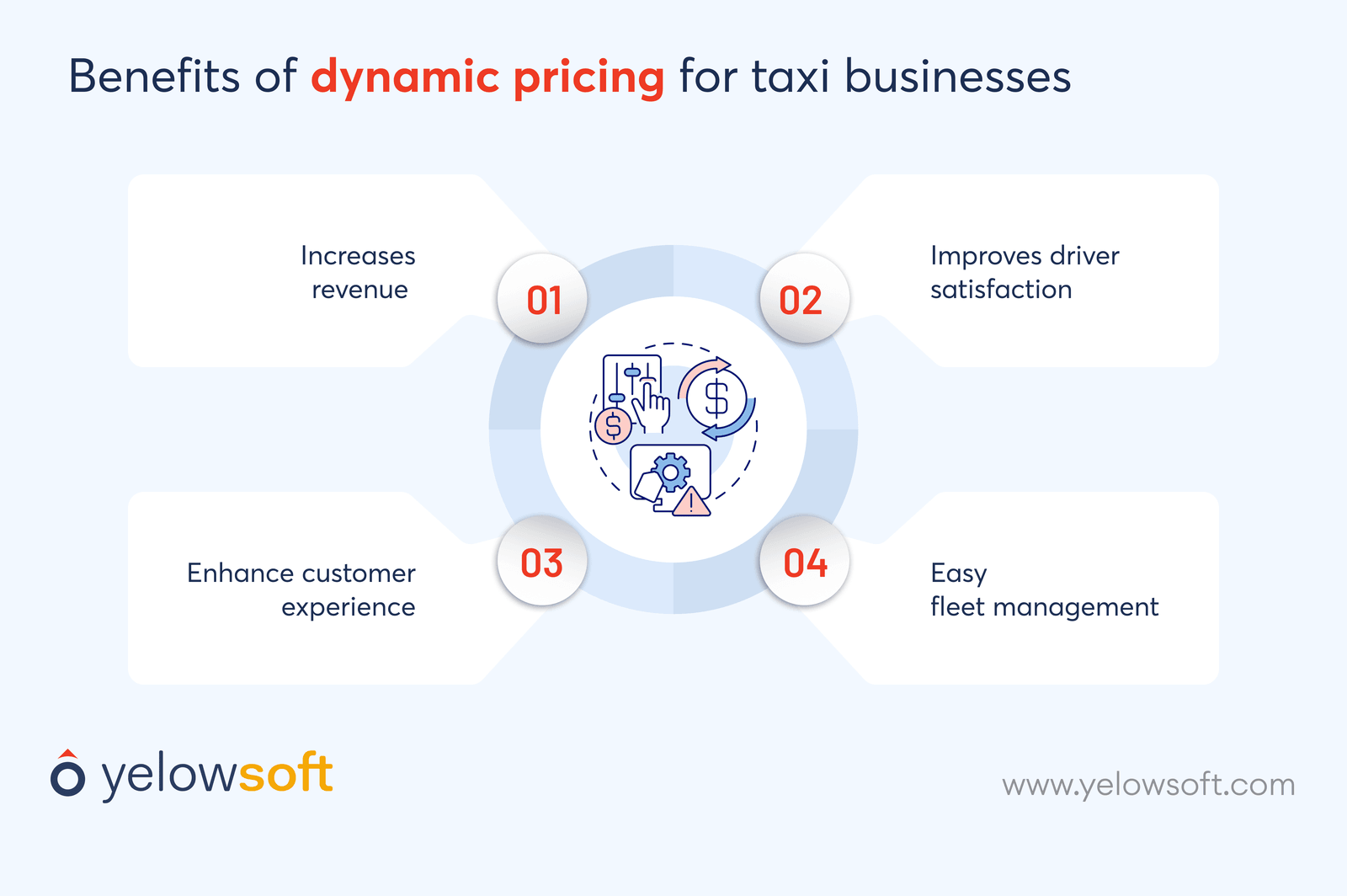 Implement Dynamic Pricing with Taxi Management Software