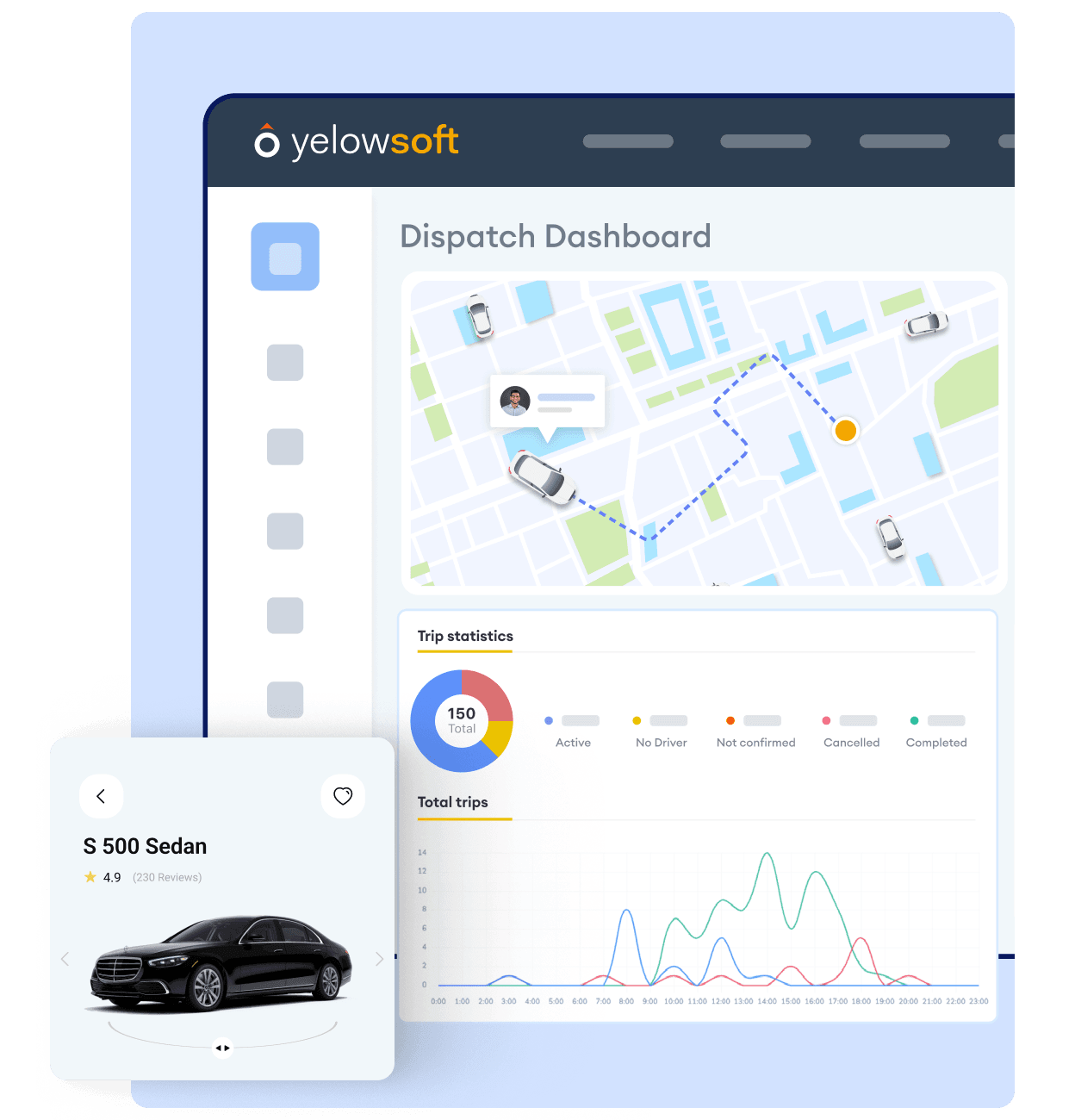 Streamline Operations with Yelowsoft's Car Rental Software